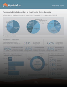 Purposeful Collaboration - Infographic | UpMetrics